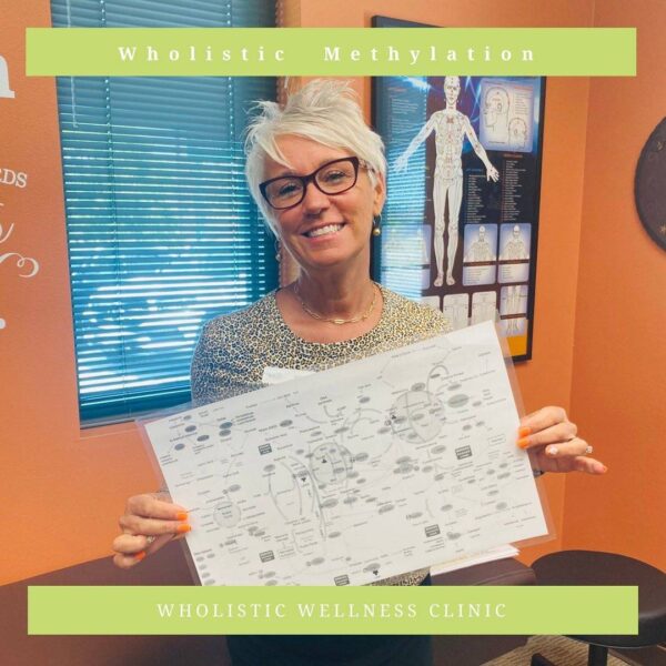 DNA / Methylation – Wholistic Wellness